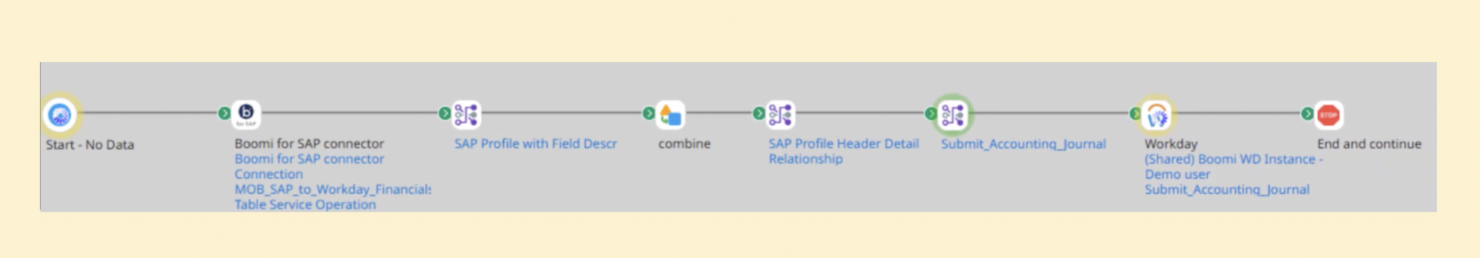 Spaces example | Boomi Documentation